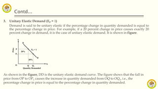 2_2_Elasticity of demand and supply.pptx