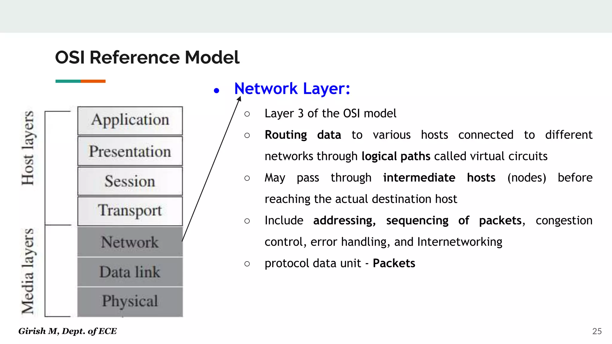 22ETC15H_Internet of Things(IOT).pptx