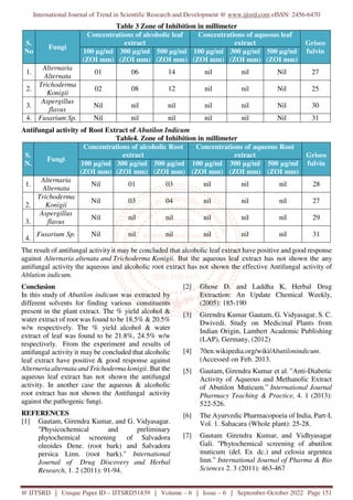 Evaluation of Leaf and Root Extracts of Abutilon Indicum Linn. for Antifungal Activity against ...