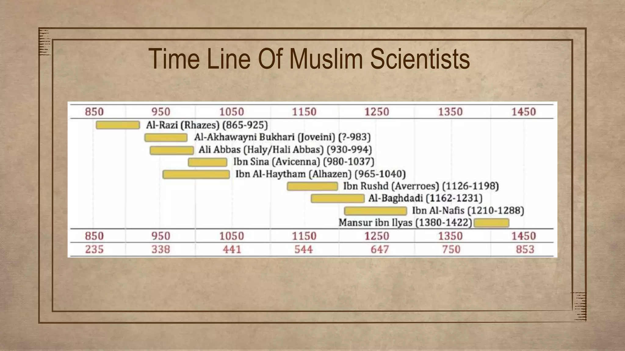 Muslim Scientist.pptx