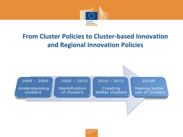 Tools for Strategic Cluster Management in Emerging Industries | PPT