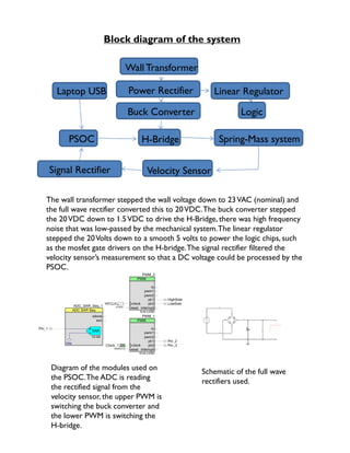 PhillipDaniel_Full_Portfolio | PDF