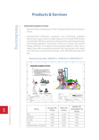 PEAK 2016 CATALOG_opt | PDF