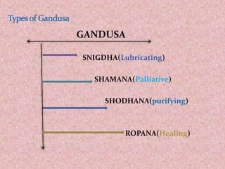 THEORY OF GANDUSHA & MUKHA LEPA | PPTX