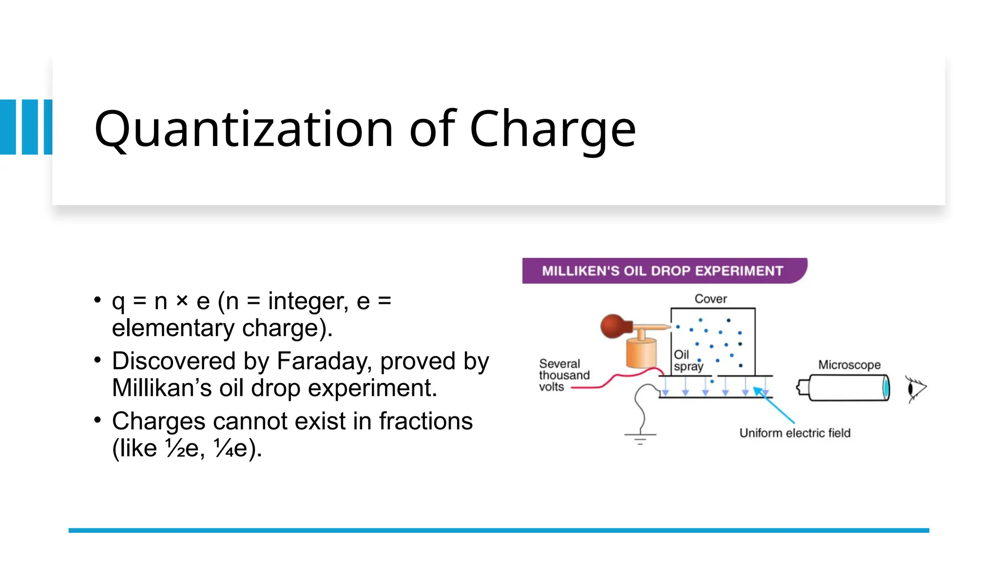 22GE003_UNIT1_LP1_Electric_Chargeee.pptx