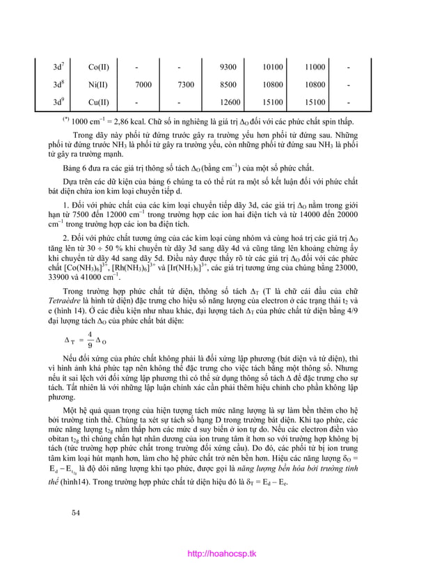 22 hoa hoc phuc chat | PDF