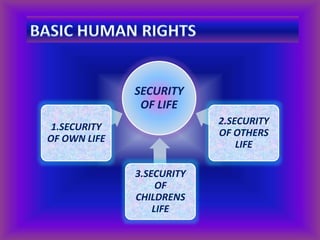 22_Human Rights in the Qur'an.pptx