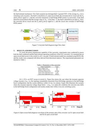 A design and reconfigurable phase shift inductor inductor capacitor ...