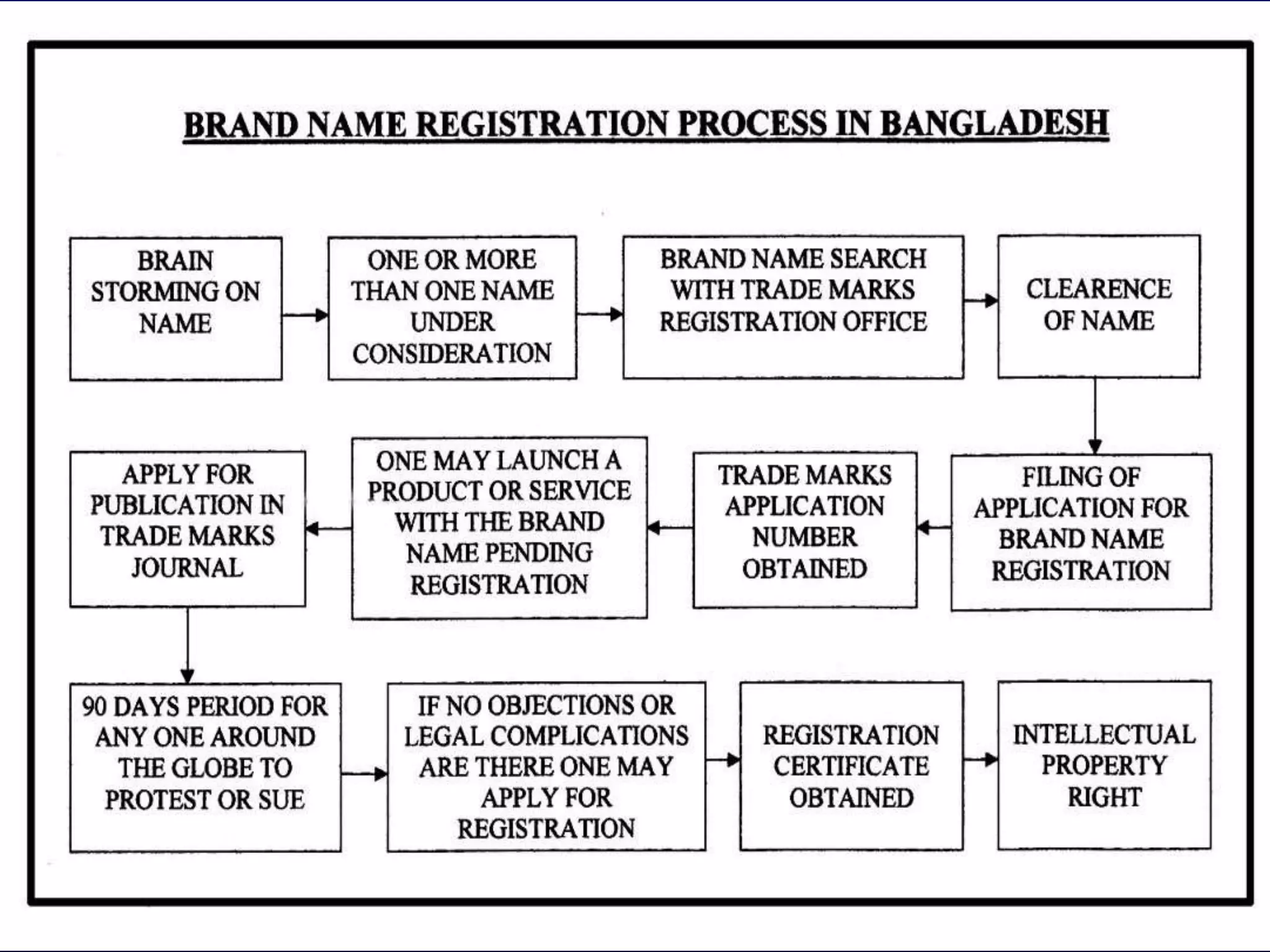 22 immutable law of branding.ppt
