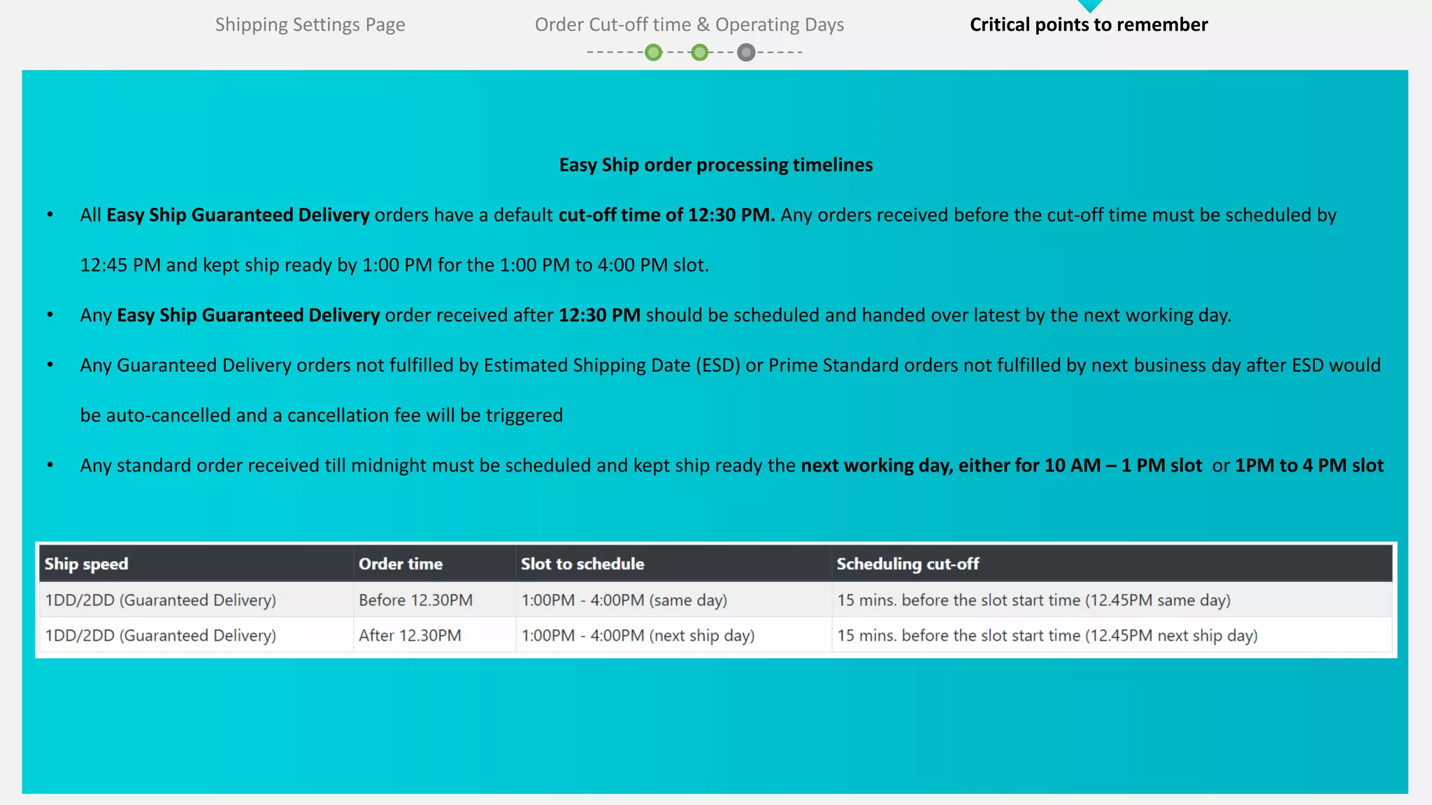 Cut-off time and Operating days_22 | PPT