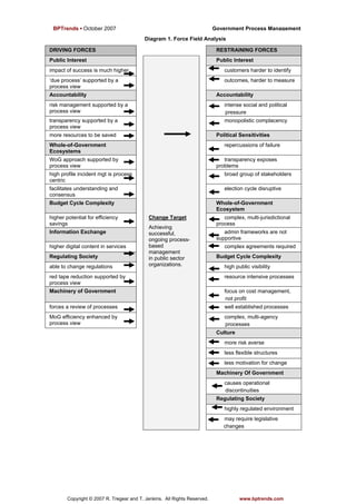 22 intro government process management | PDF