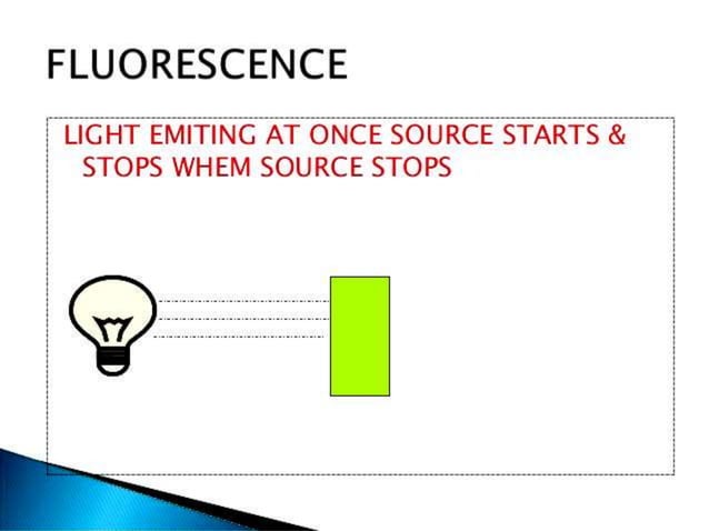 spectrofluorimetry ppt | PPTX | Chemistry | Science