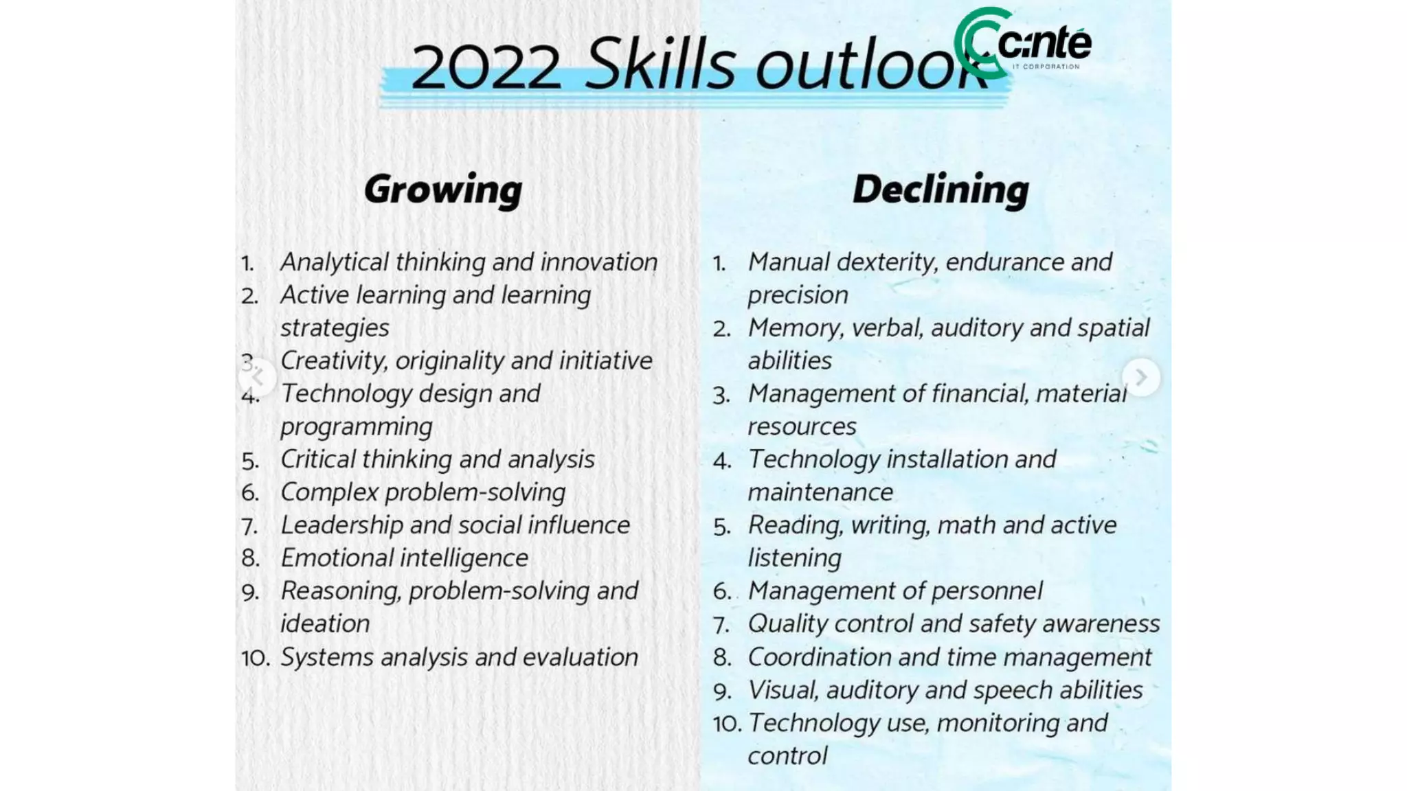 Skill Penting 2022 | PPTX