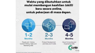 Skill Penting 2022 | PPTX
