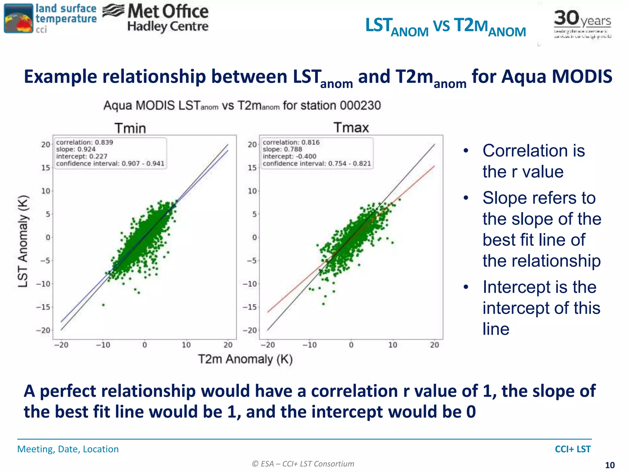 22_LST_cci_data_trends_-_Freya_Aldred.pptx