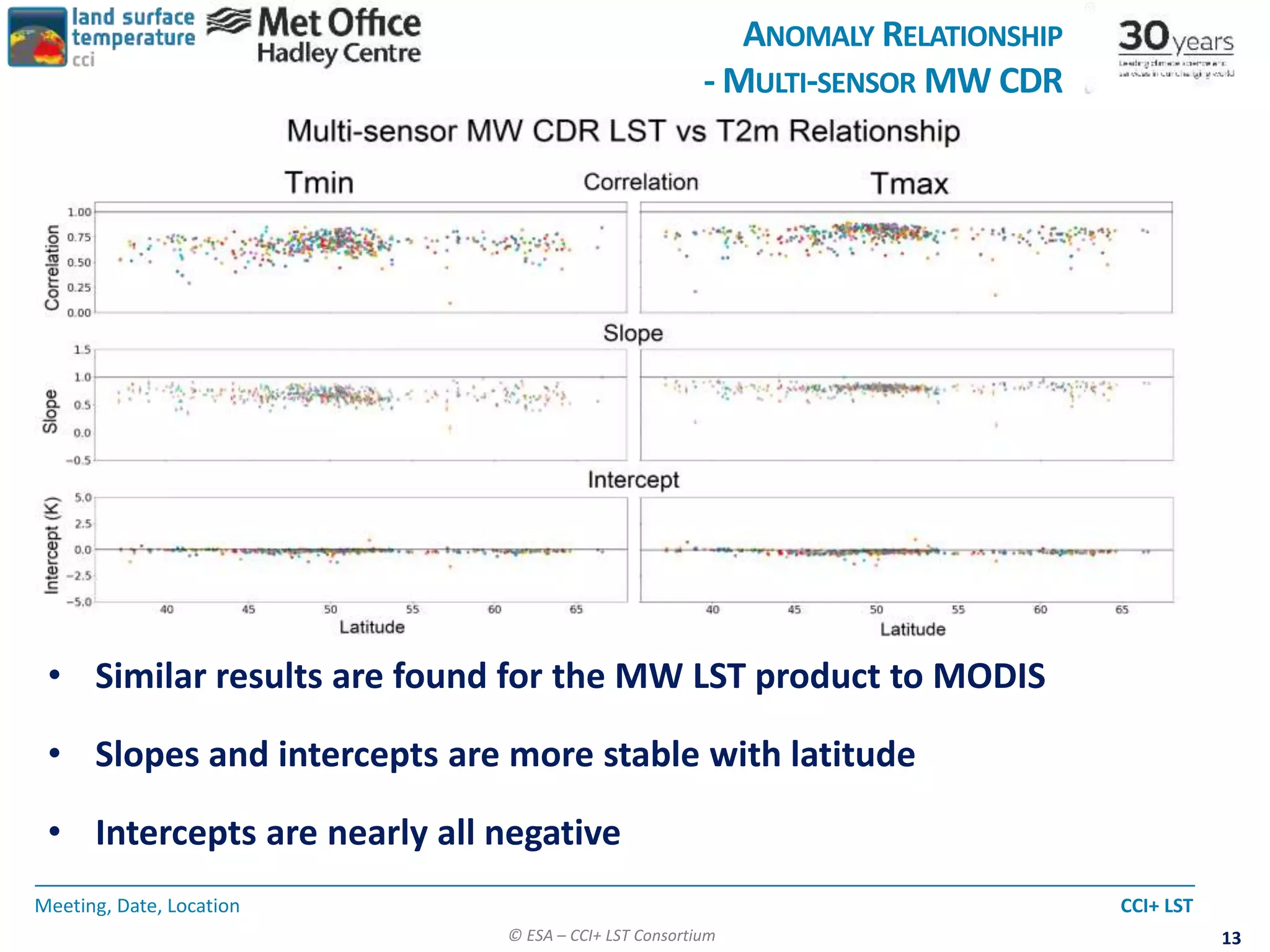 22_LST_cci_data_trends_-_Freya_Aldred.pptx