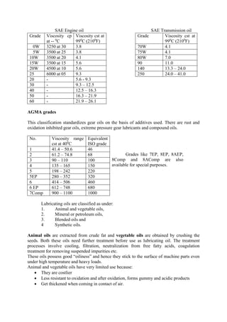 22 lub. min | PDF | Chemistry | Science