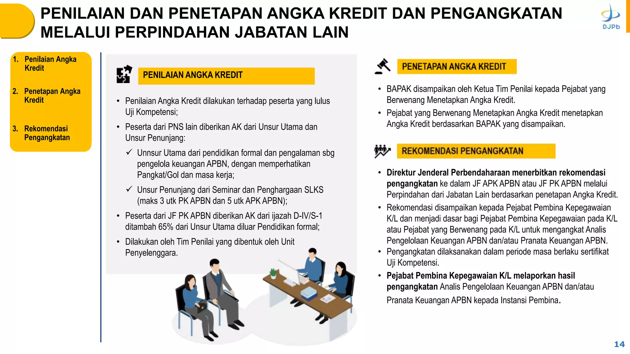 22 Materi Sosialisasi Uji Kompetensi JF PK dan APK APBN (PER-4).pptx