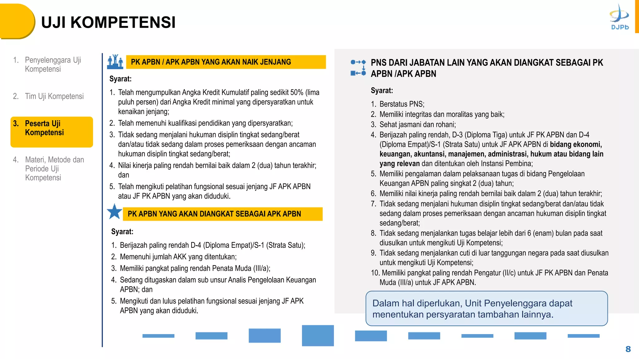 22 Materi Sosialisasi Uji Kompetensi JF PK dan APK APBN (PER-4).pptx