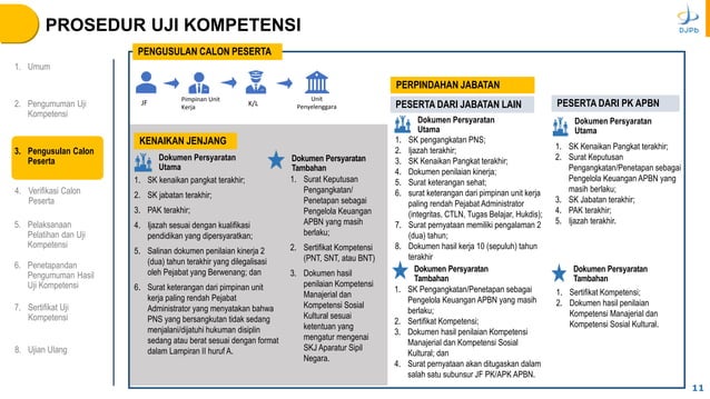 22 Materi Sosialisasi Uji Kompetensi JF PK dan APK APBN (PER-4).pptx