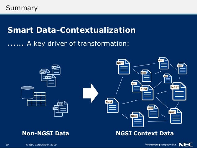 FIWARE Global Summit - Smart Data-Contextualization towards NGSI Data…