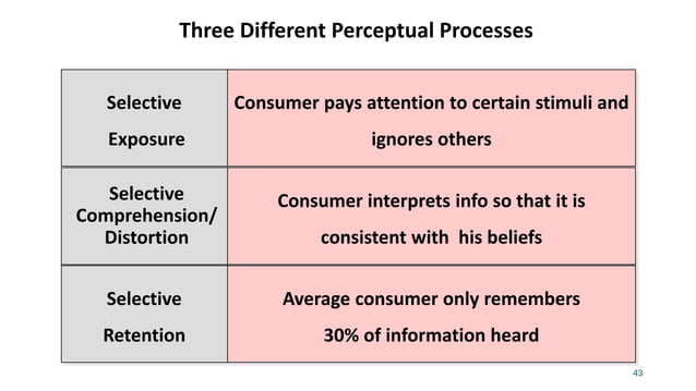 22MBA15_Unit_2 Analysing Consumer Behaviour.pptx