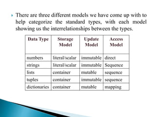 PYTHON OBJECTS - Copy.pptx