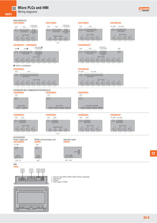 22 micropl csandhmi_04_21 | PDF