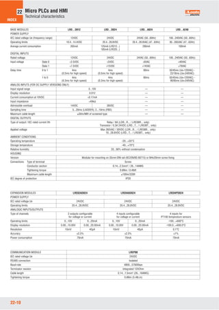 22 micropl csandhmi_04_21 | PDF