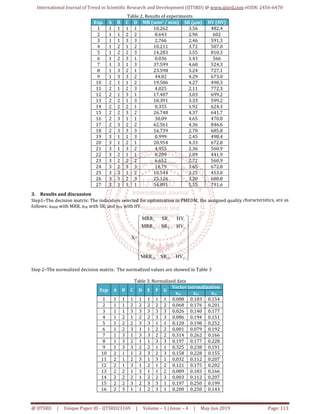 Multi Objective Optimization of PMEDM Process Parameter by Topsis ...
