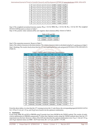 Multi Objective Optimization of PMEDM Process Parameter by Topsis Method | PDF