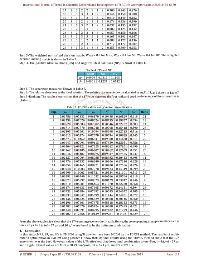 Multi Objective Optimization of PMEDM Process Parameter by Topsis Method | PDF