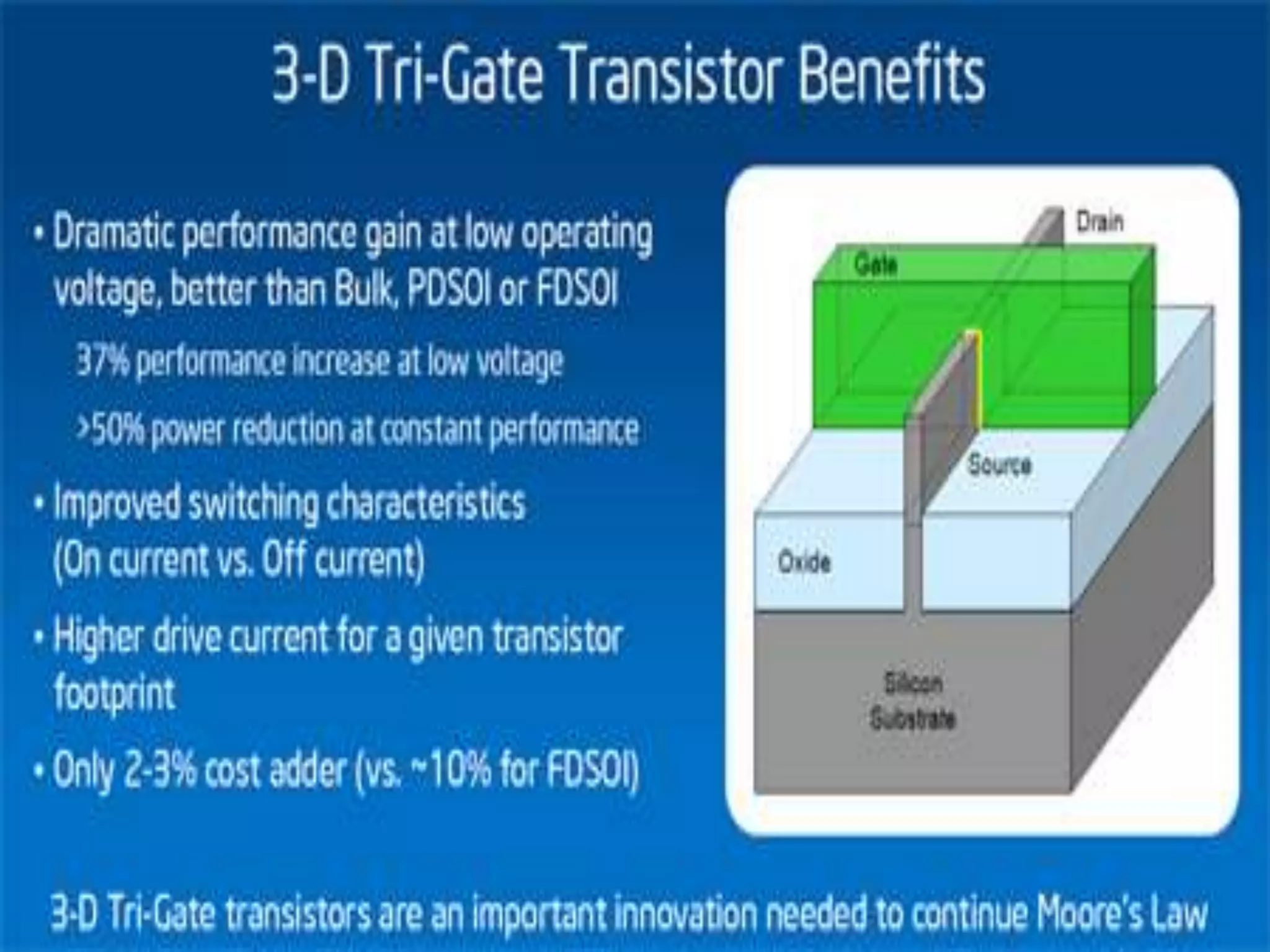 22 nano meter technology | PPTX | Physics | Science