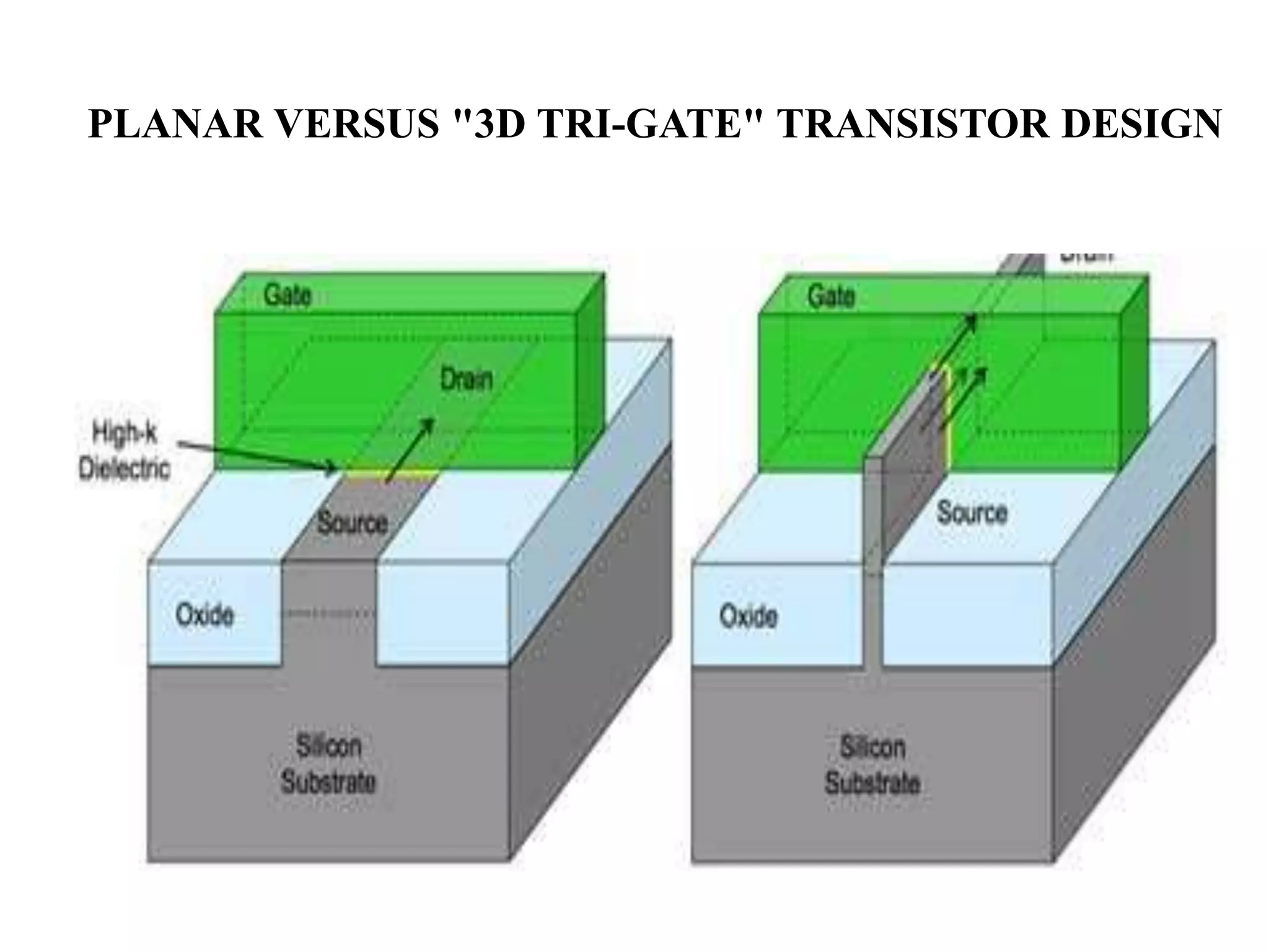 22 nano meter technology | PPTX | Physics | Science