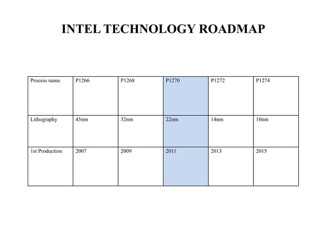 22 nano meter technology | PPT