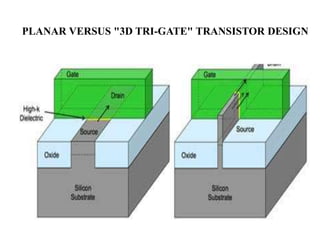22 nano meter technology | PPTX | Physics | Science
