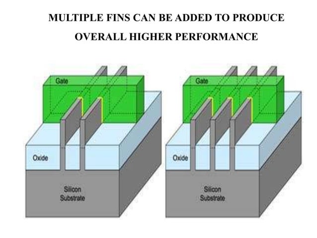 22 nano meter technology | PPT