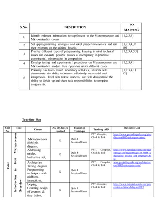 22nd August Final - COA Handout Microprocessor.docx