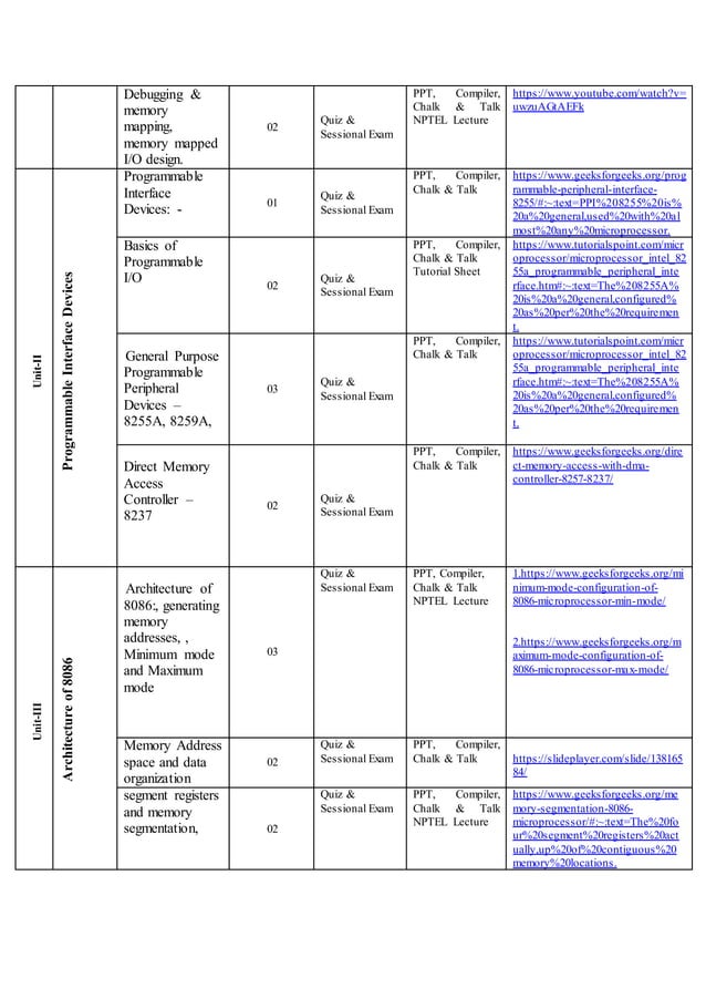 22nd August Final - COA Handout Microprocessor.docx