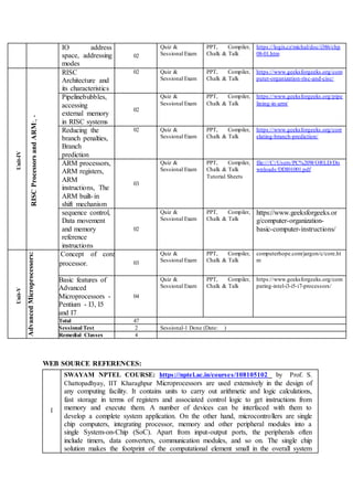 22nd August Final - COA Handout Microprocessor.docx