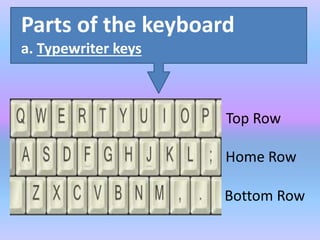 # 2 2nd gr.3 keyboard characters | PPTX