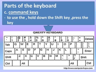 # 2 2nd gr.3 keyboard characters | PPTX