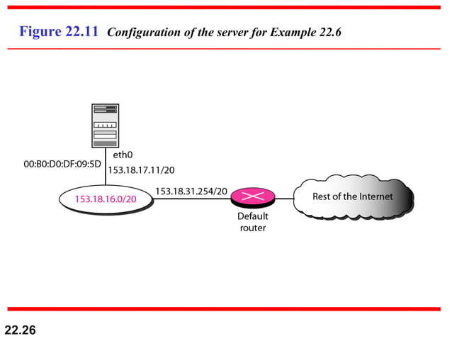 22 Network Layer_Delivery_forwarding_and_Routing | PPT | Internet | Computing