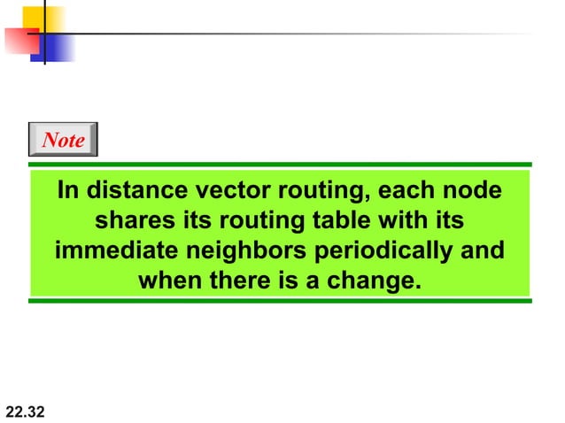 22 Network Layer_Delivery_forwarding_and_Routing | PPT | Internet | Computing