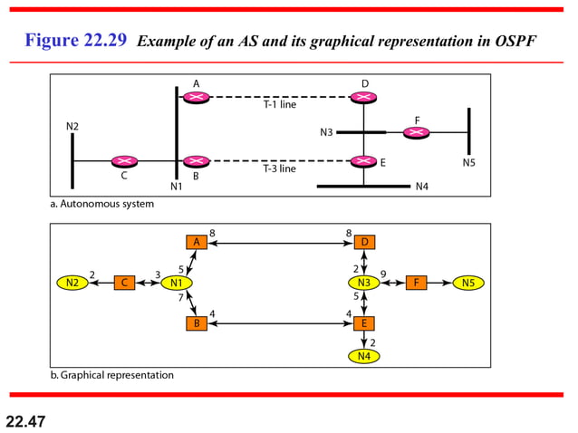 22 Network Layer_Delivery_forwarding_and_Routing | PPT | Internet ...