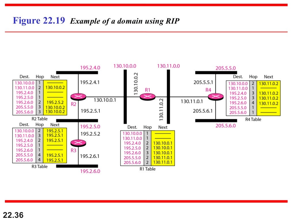 22 Network Layer_Delivery_forwarding_and_Routing