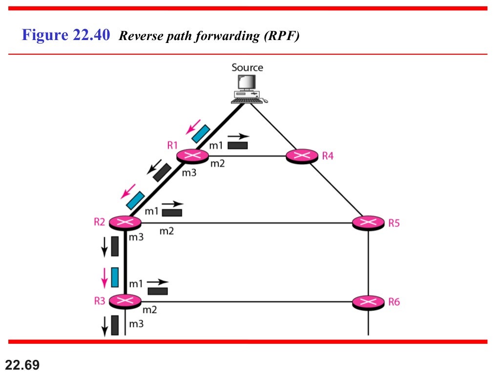 22 Network Layer Delivery Forwarding And Routing