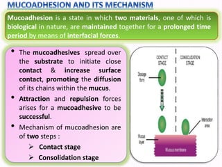 MUCOADHESIVE IN SITU GELS: A NOVEL NASAL DRUG DELIVERY SYSTEM | PPTX ...
