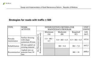 22 nov re estabilishing pms | PPT