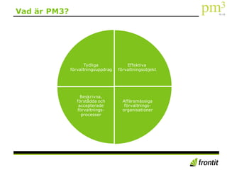Frontit seminarium: "Om COBIT, PM3 eller ITIL är svaret..."- Malmö 22 oktober | PPT